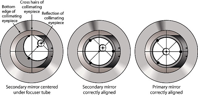 Collimation... New Z12 so out of alignment I don't even know where to ...